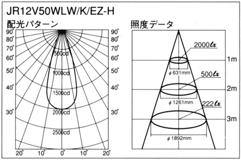 ウシオ（USHIO） JR12V50WLW/K/EZ-H ハロゲンランプ 激安特価販売：アカリセンター